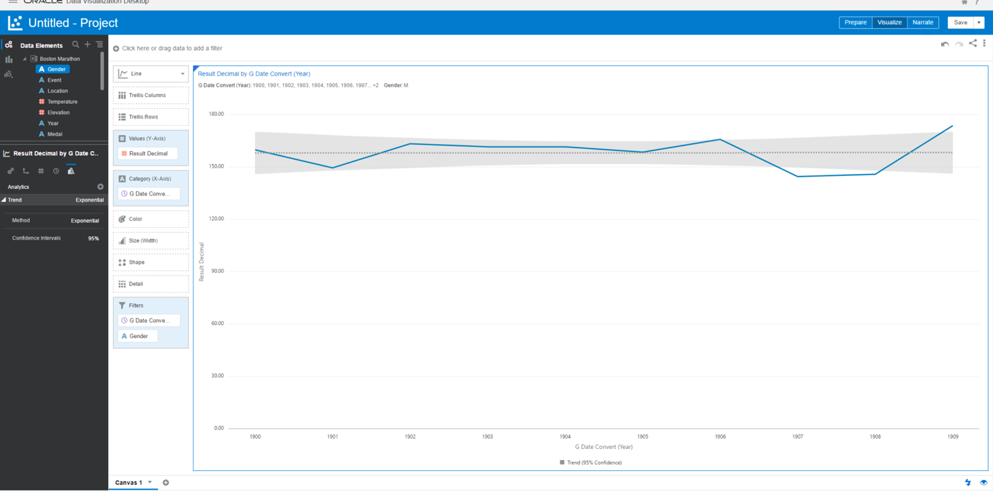 The Science Behind Oracle Data Visualization: Trend – RealTriGeek